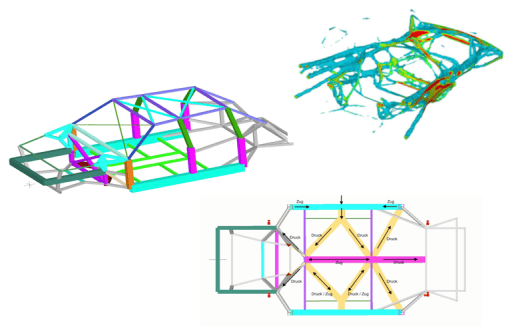 Simplified topology optimization of the entire vehicle chassis - TGM ...